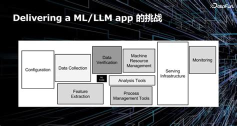 使用 Openllm 构建和部署大模型应用api For Open Llm部署新模型 Csdn博客