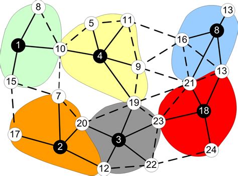 mesh constructed by the two algorithms download scientific diagram