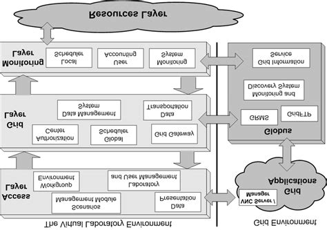 general architecture of the virtual laboratory system download