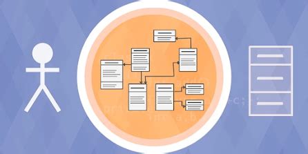Top OOP Object Oriented Programming Interview Questions And Answers