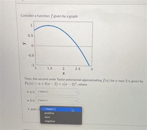 Solved Consider A Function F Given By A Graph 1 05 1 15 2