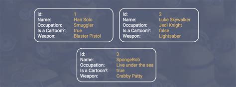 Github Paulinebertrand Lab Ajax Crud Characters Api Handler