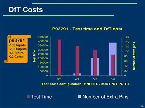 Ppt Improving Noc Based Testing Through Compression Schemes Powerpoint Presentation Id6002899
