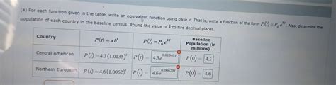 Solved A For Each Function Given In The Table Write An Equivalent Function Using Base E
