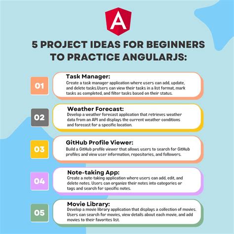 Abi Tech Solution Private Limited India On Linkedin Coding Programmer Developer Coder Java