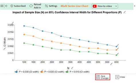 confidence interval graph and how to interpret it