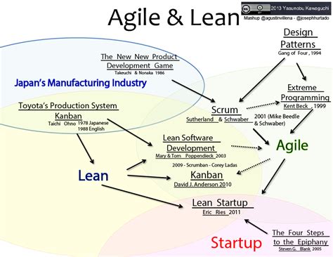 Scrum Vs Kanban Artofit