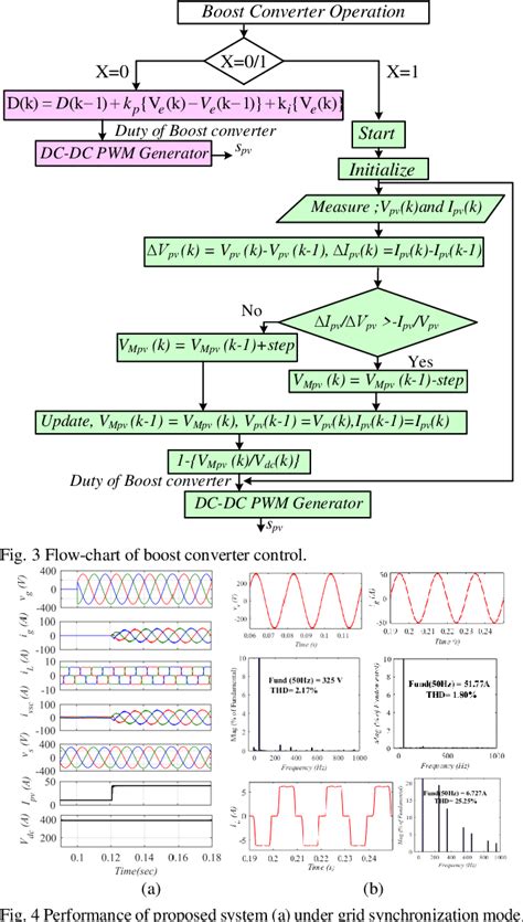Figure 3 From Seamless Control Of Solar Pv Grid Interfaced System With Islanding Operation