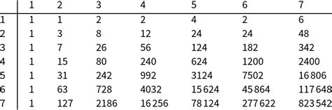 Jordantotient Wolfram Function Repository