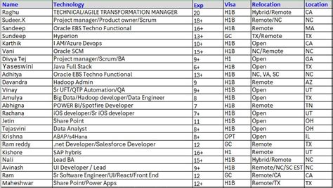 Venkatesh Mamidi On Linkedin Hello Everyone I Hope This Message Finds
