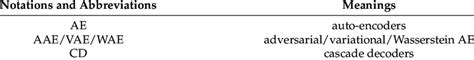 Mathematical Notations And Abbreviations Download Scientific Diagram