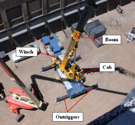 Cranes Wiki Engineer