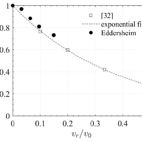 Reduction Of The Normalized Propagation Length í µí°¿ í µí°¿ Of Download Scientific Diagram