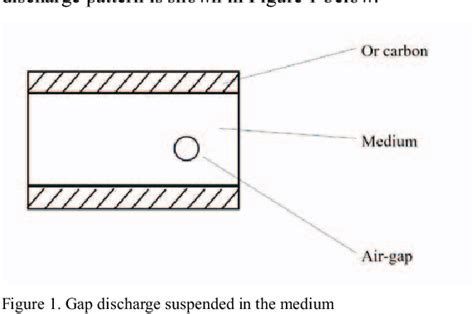 Figure 1 From Design Of Power Transformer Fault Diagnosis System Based On Wavelet Transform