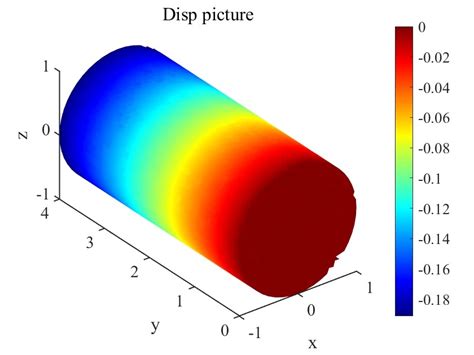 Matlab实现基于flac、pfc或其他软件导出的坐标及应力位移数据云图再现案例 Mb6810ddfc0ed62的技术博客 51cto博客