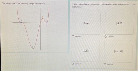 Solved The Partial Graph Of The Function Yfx Is Shown