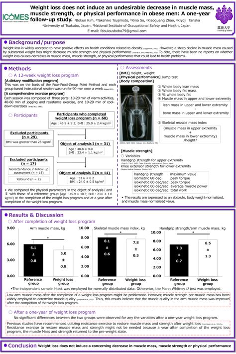 Pdf Weight Loss Does Not Induce An Undesirable Decrease In Muscle