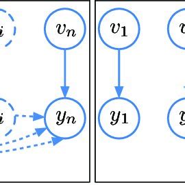 Comparisons Between LDP And DP Download Scientific Diagram