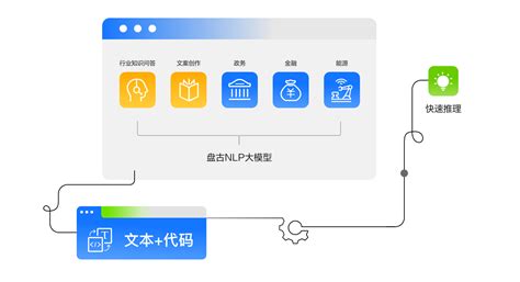 盘古nlp大模型 llm 大语言模型 华为云