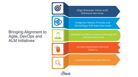 Why Agile Fail Hint It S More Than Just Process PPT