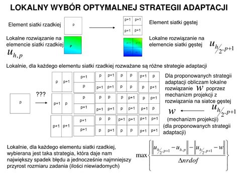 Ppt Fully Automatic Hp Adaptive Finite Element Method Powerpoint