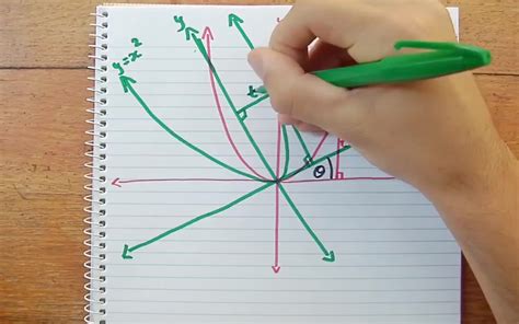 如何以任意角度旋转一个函数（初等数学）哔哩哔哩bilibili