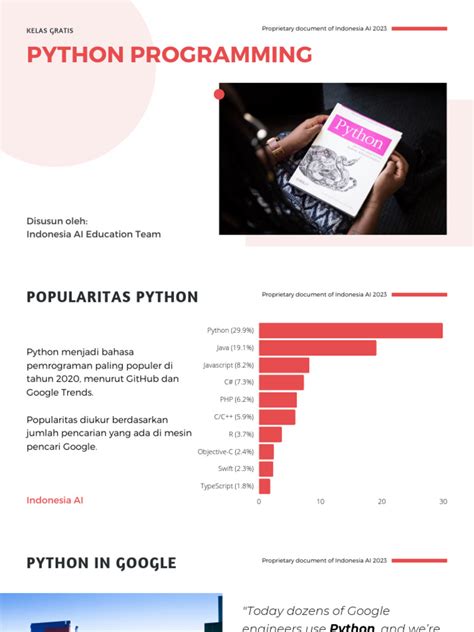 Materi Python Programming Pdf
