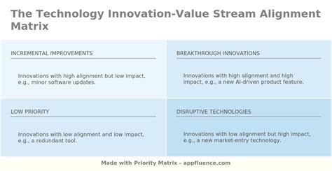 Technology Innovation Value Stream Alignment Matrix [free Download]