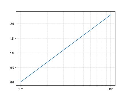 Matplotlib Log Plot Matplotlib Color