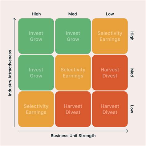 Mckinsey Scr Framework Pro Presentation Diagram By