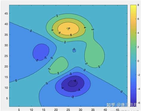 Matlab Contourf 知乎