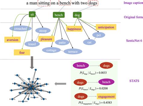 Construction Process Of Large Scale Emotion Knowledge Graph Which