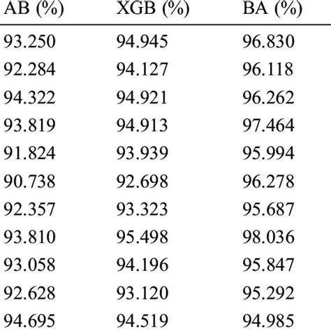 precision of ensemble classifiers download scientific diagram