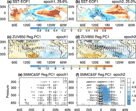 Spatial Patterns Of The Leading Eof Mode Of The Standardized Download Scientific Diagram