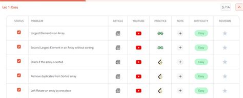 abhishek morya on linkedin 100daysofcode codingchallenge dsa