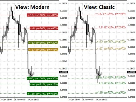 Rs Levels Mt4 Buy Trading Utility For Metatrader 4