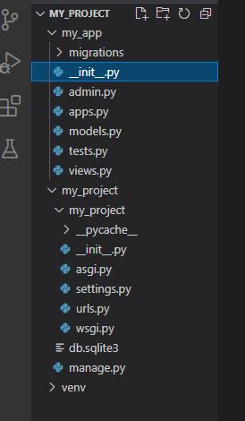Class Based Vs Function Based Views Django