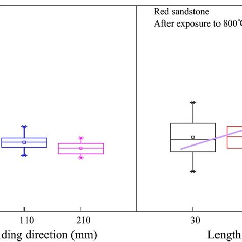 Effect Of Thermal Treatment On The Basic Friction Angle Of Rock Joint