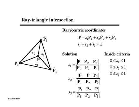 Basics Of Ray Tracing Ray Primitive Intersections