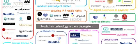 archive of stories published by codexprotocol medium