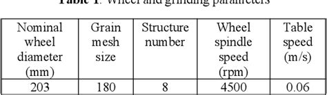 Table 1 From Modeling And Predicting Cross Sectional Surface Roughness For The Grinding Process
