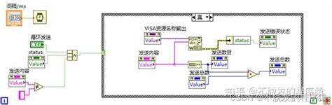 labview到底是什么？ 知乎
