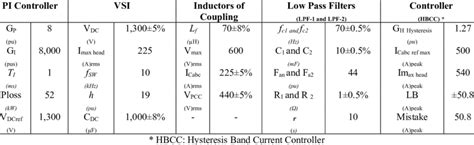 Specifications Of The Electrical Parameters Of The Sapf Used In The