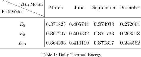 These Results Suggest That 1 Or 2 Decimal Digits Are Acceptable And Download Scientific Diagram