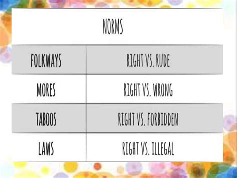 Community Structures And Economic Entity Copy 1pptx