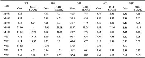 table ii from single point least square matching embedded method for