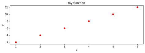 Visualization SoftPython