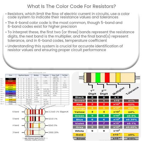 How Do You Read The Value Of A Resistor Using The Color Code