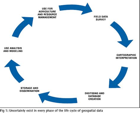 Coordinates A Resource On Positioning Navigation And Beyond Blog Archive GEO Spatial Data