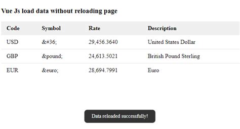 Vue Js Fetch Data From API Load Data Without Reoloading Page